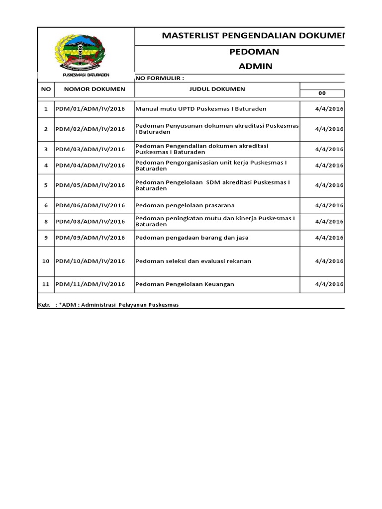Masterlist Pedoman Pengendalian Dokumen Puskesmas | PDF