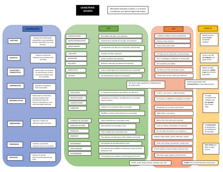 Conectores para Mapas Conceptuales | PDF | Epistemología | Ciencia ...