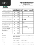 Deped Standard Table of Specification Format | PDF | Education Theory ...