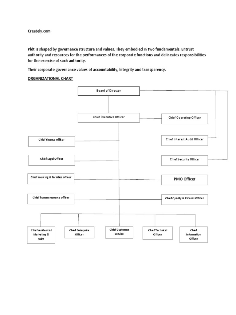PLDT Board of Directors Structure | PDF | Business | Finance & Money ...
