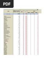 Trinidad and Tobago Postal Codes List | PDF