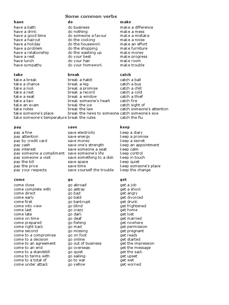 Common English Collocations List | PDF