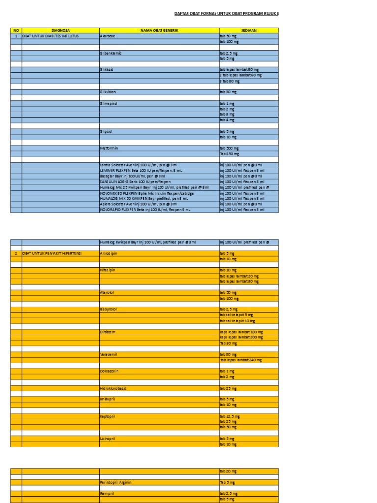 Daftar Obat PRB | PDF