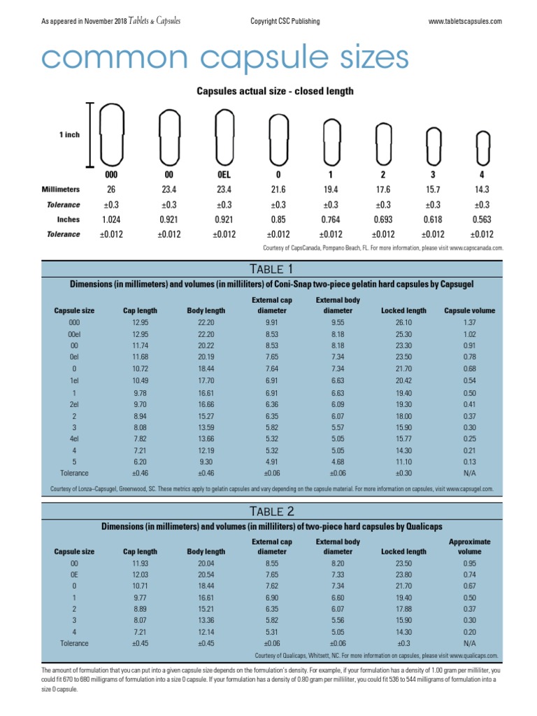 2019 Common Capsule Sizes | PDF | Quantity | Physical Quantities
