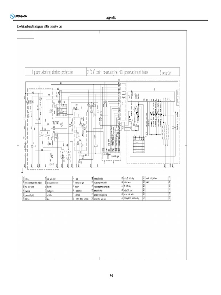 Appendix Electric Schematic Diagram of The Complete Car | PDF | Infographics | Conceptual Model