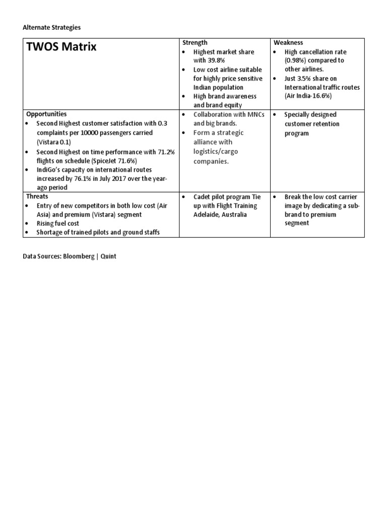 TWOS Matrix: Form A Strategic Alliance With Logistics/cargo Companies ...