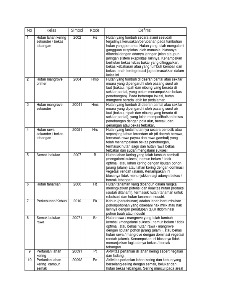 Kodefikasi Tuplah | PDF