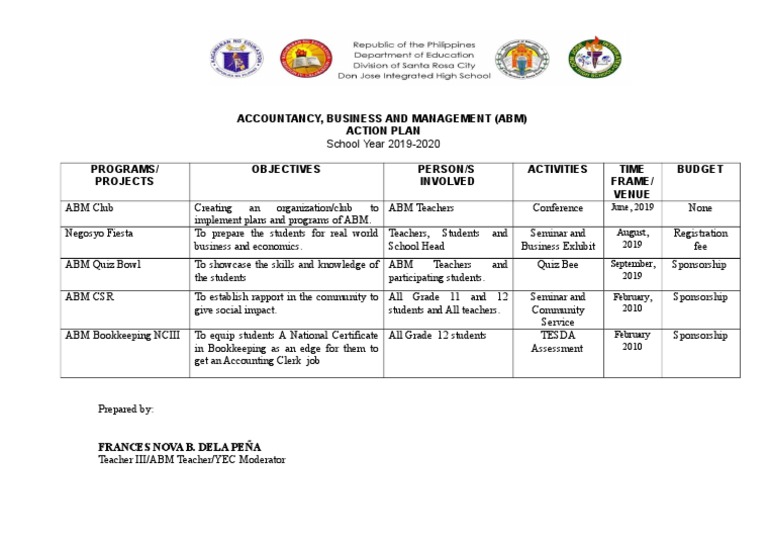 Accountancy, Business and Management (Abm) Action Plan | PDF