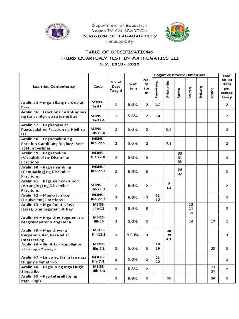 Unified-Test-Math-3rd PT | PDF