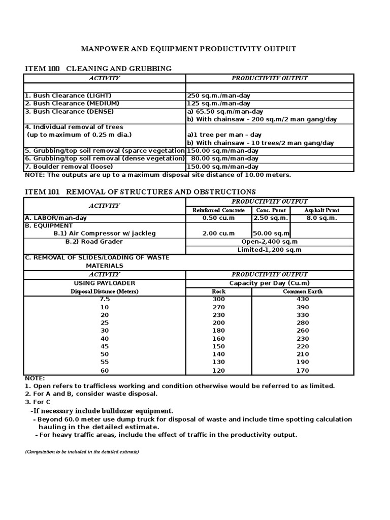 Manpower And Equipment Productivity Output Item 100 Cleaning And ...