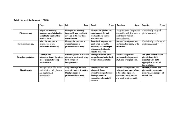 Music Performance Rubric | PDF | Rhythm | Musicology