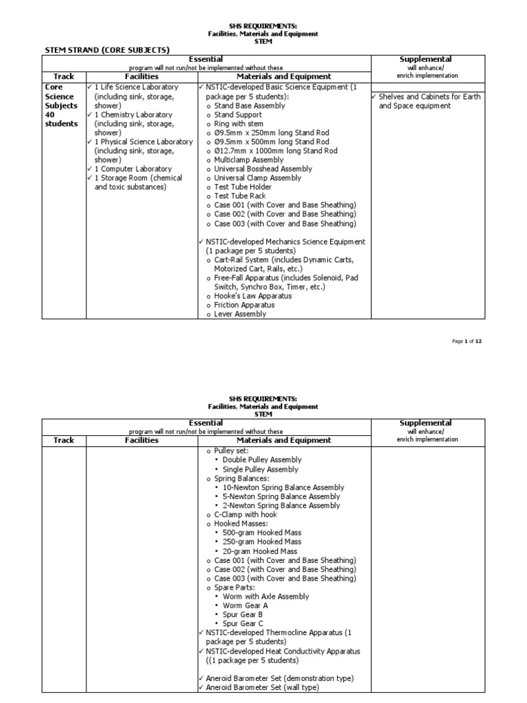 3-SHS Reqs - Materials, Facilities and Equipment - STEM PDF | PDF ...