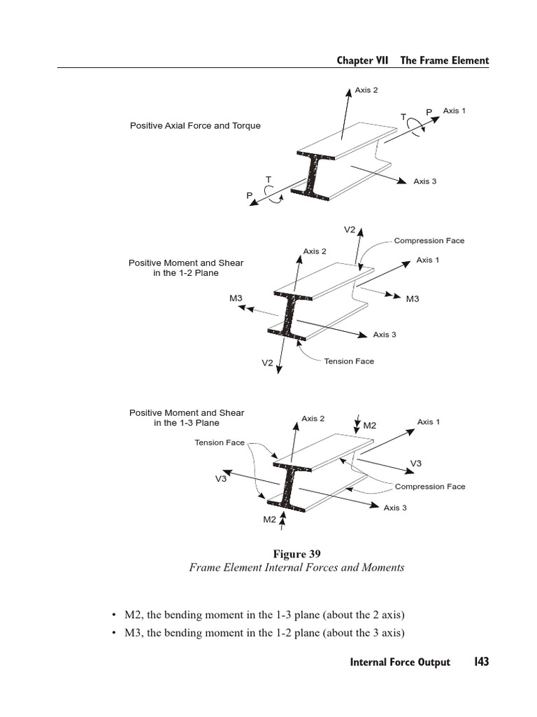 Structural Frame Element Forces | PDF