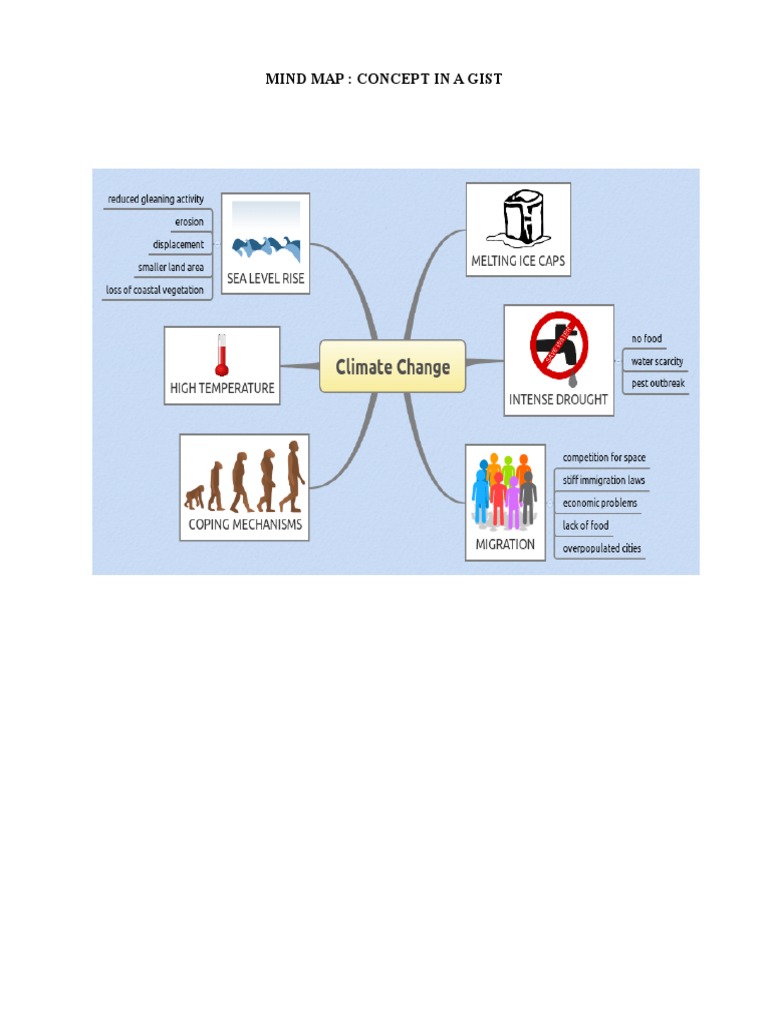 Mind Map: Concept in A Gist | PDF