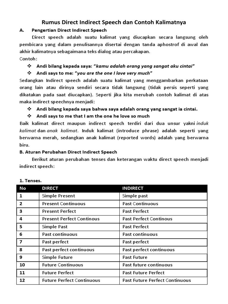Rumus Direct Indirect Speech Dan Contoh Kalimatnya | PDF