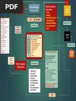 Rita Process Chart | PDF | Risk | Business