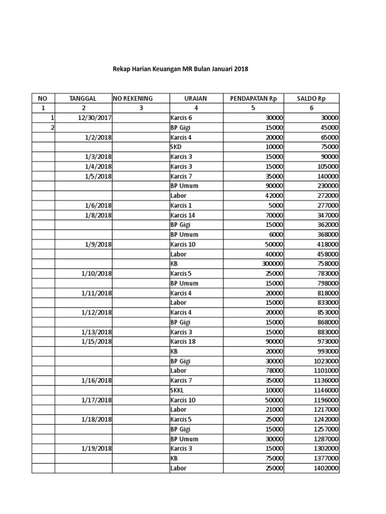 Rekap Harian Kunjungan MR | PDF | Technology & Engineering
