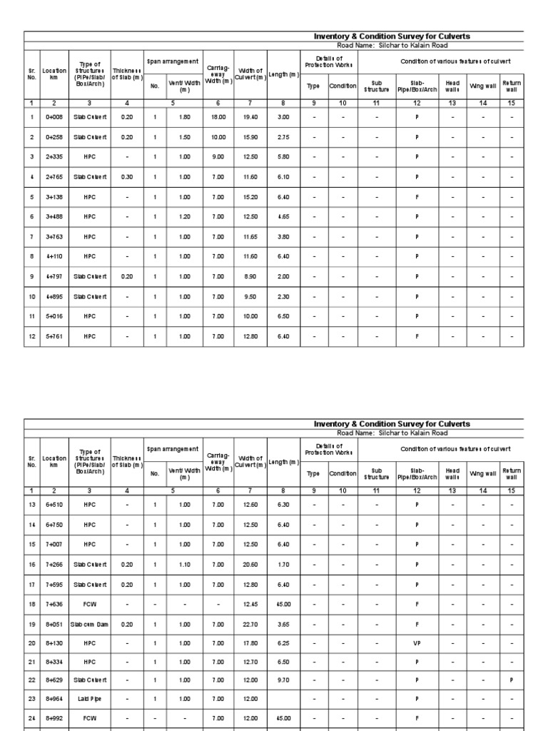 Hydraulic Analysis | PDF | Structural Engineering | Civil Engineering