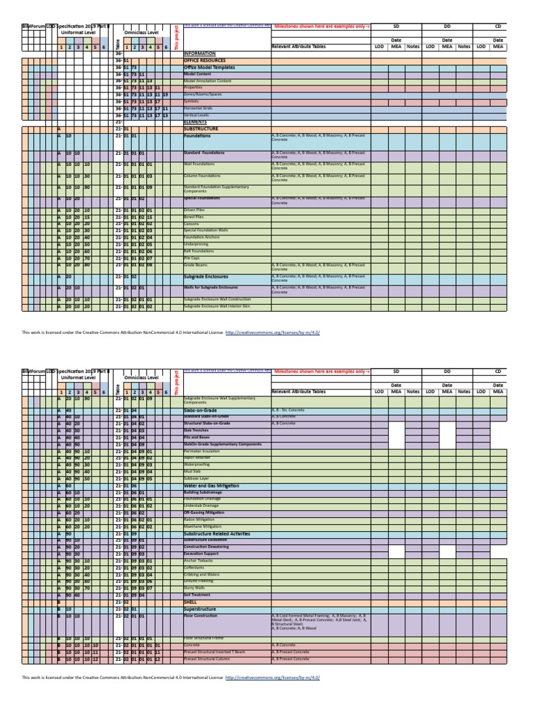 BIMForum LOD Specification 2019 Part II | PDF | Flooring | Framing ...