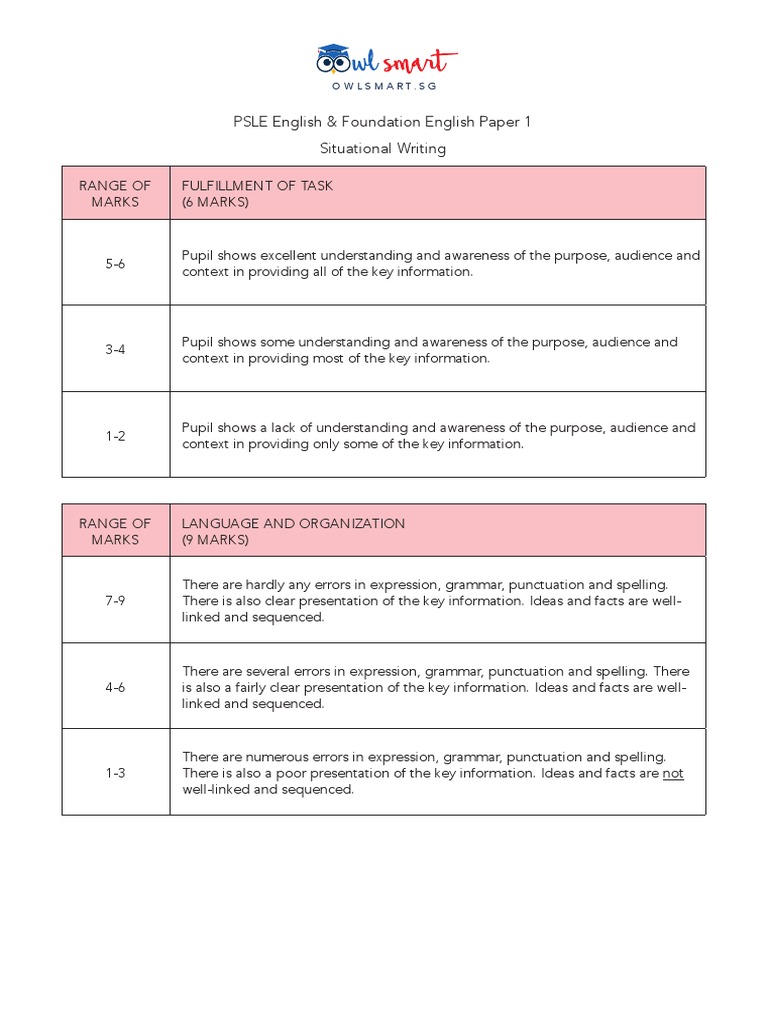 Situational Writing | PDF | Narrative | English Language
