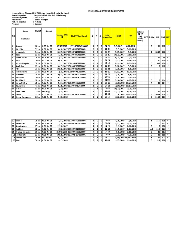 T8 Nama Umur Alamat HCG Goldar HB Gds Hiv Ibu Hamil Tanggal ANC K1 Usia Kehamilan Catatan T1-T7 ...