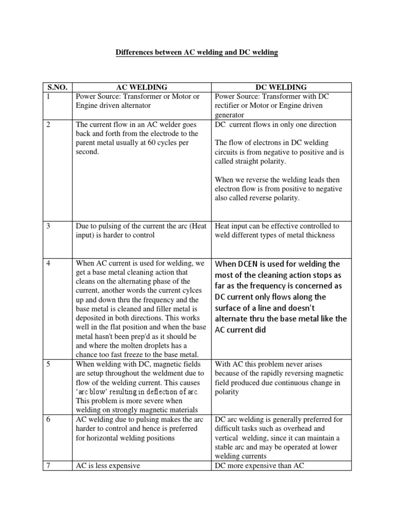 Differences Between AC Welding and DC Welding | PDF | Welding | Construction
