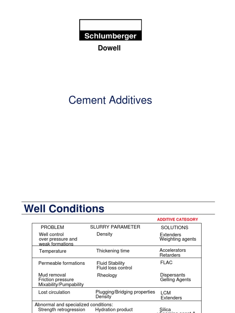 Cement Additives PDF | PDF | Sodium Chloride | Silicon Dioxide