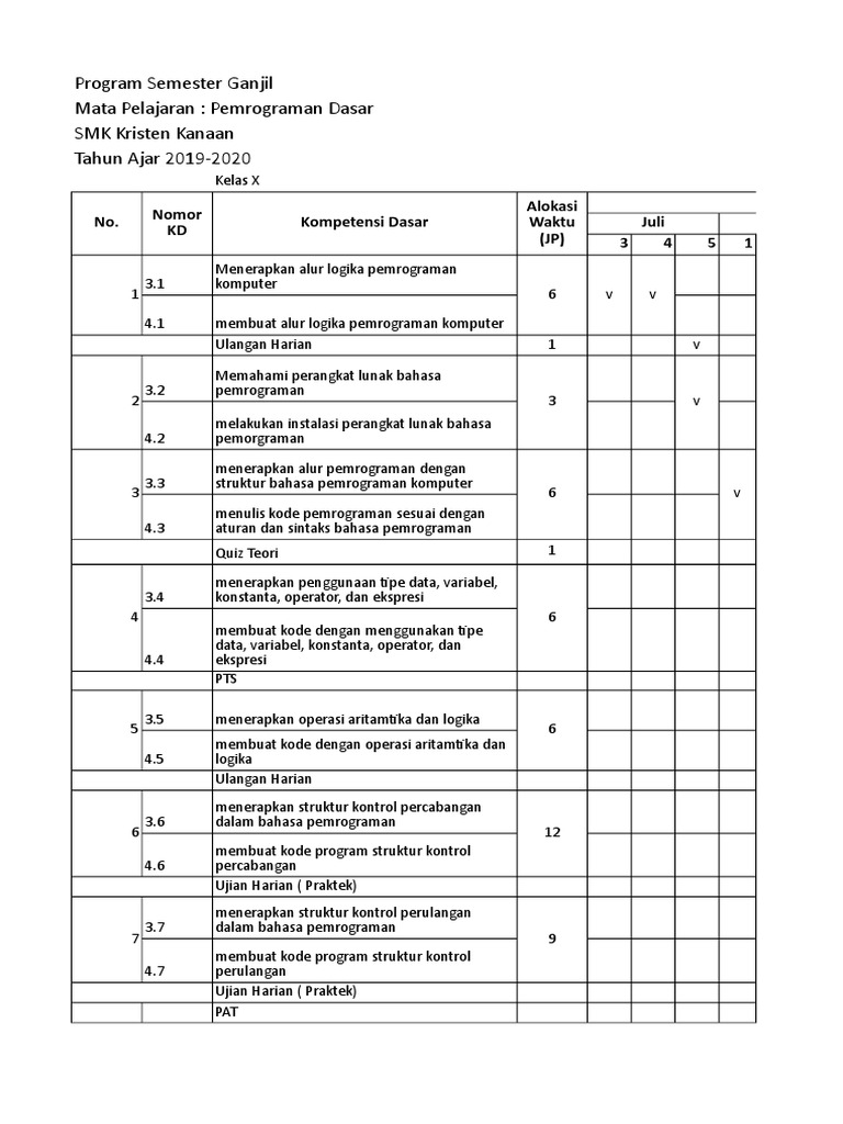Prosem Pemrograman Dasar 2019-2020 Genap | PDF
