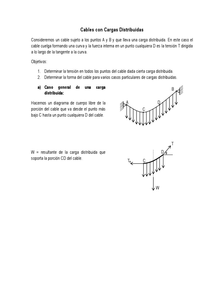 Cables con Cargas Distribuidas: a) Caso general de una carga ...
