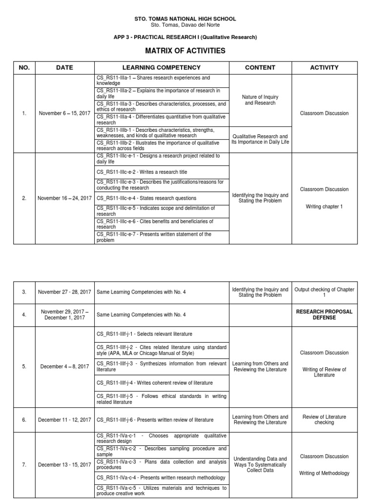 Research Matrix | PDF | Qualitative Research | Data
