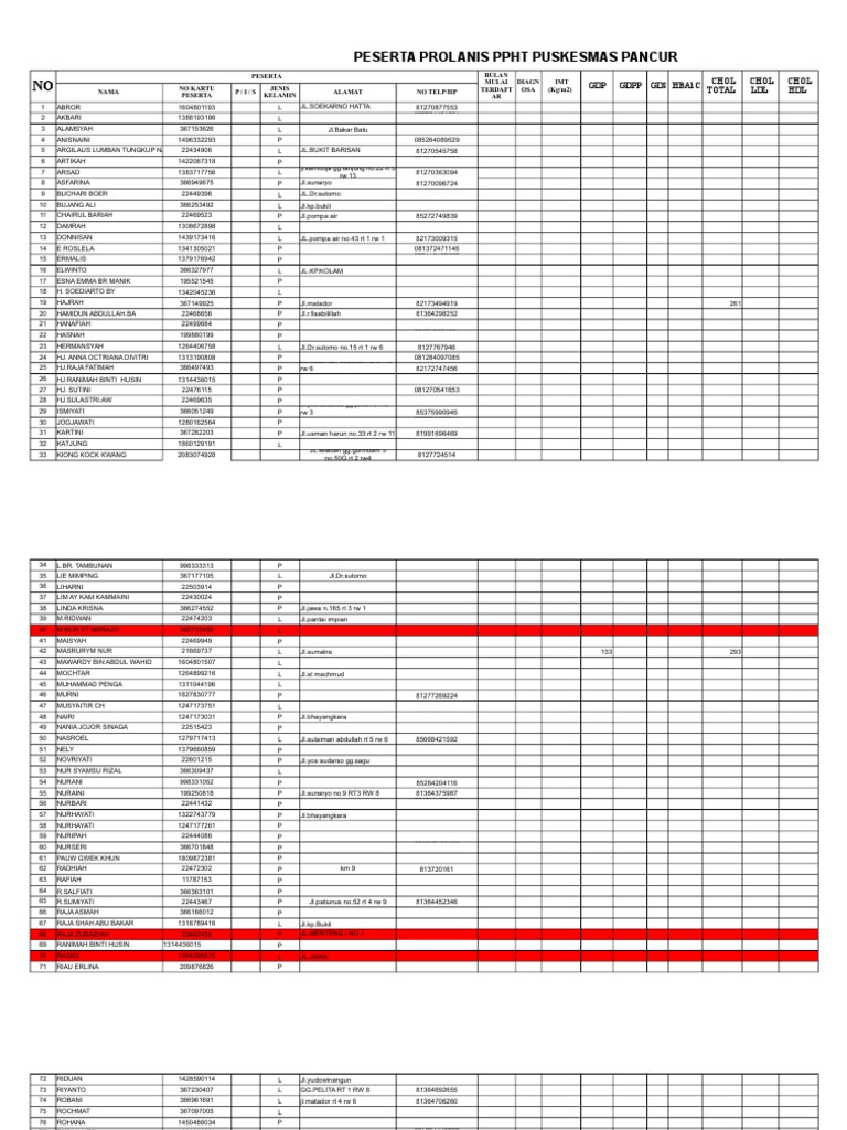 Peserta Prolanis PPHT Puskesmas Pancur NO | PDF