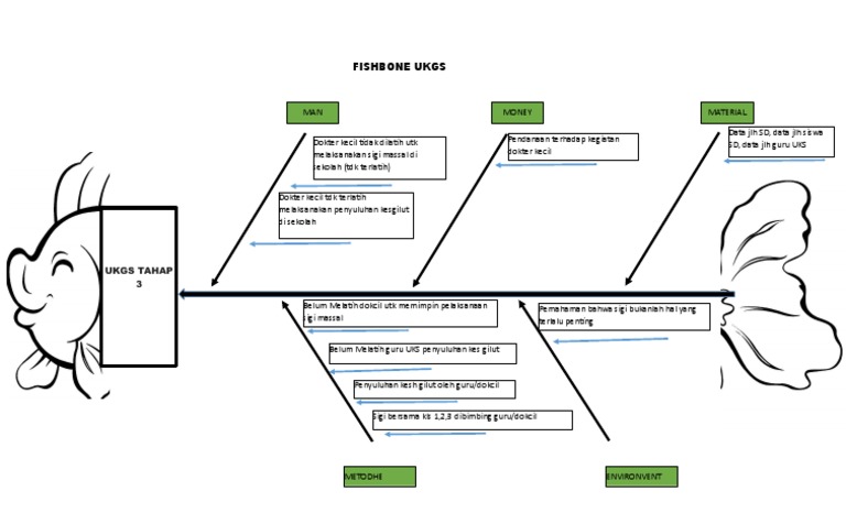 Fishbone Ukgs 2020 | PDF