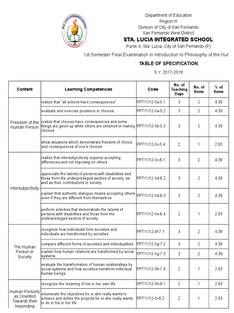2-Way-TOS-Reading and Writing | Download Free PDF | Normal Distribution ...
