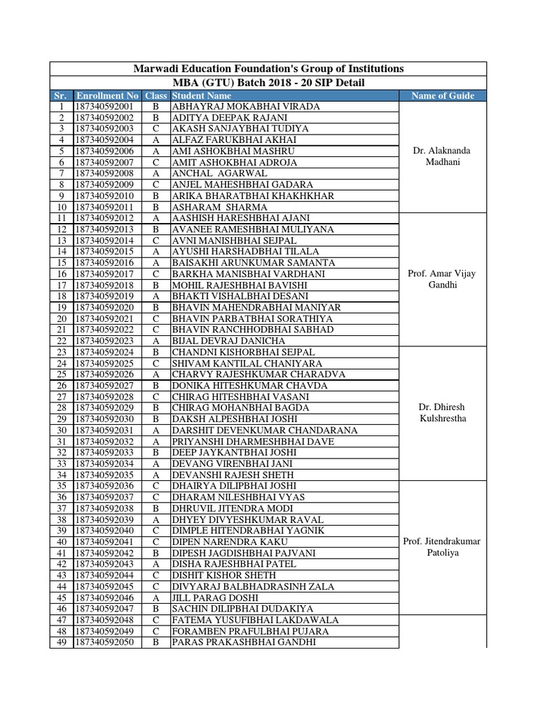 MBA GTU SIP Guide Allocation Sheet | PDF