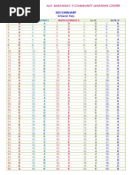 Modified ALS Enrollment Form (AF2) | PDF | Disability | Learning