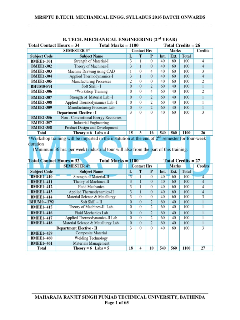 MRSPTU B.tech. Mechanical Engg. (Sem 3-8) Syllabus 2016 Batch Onwards ...