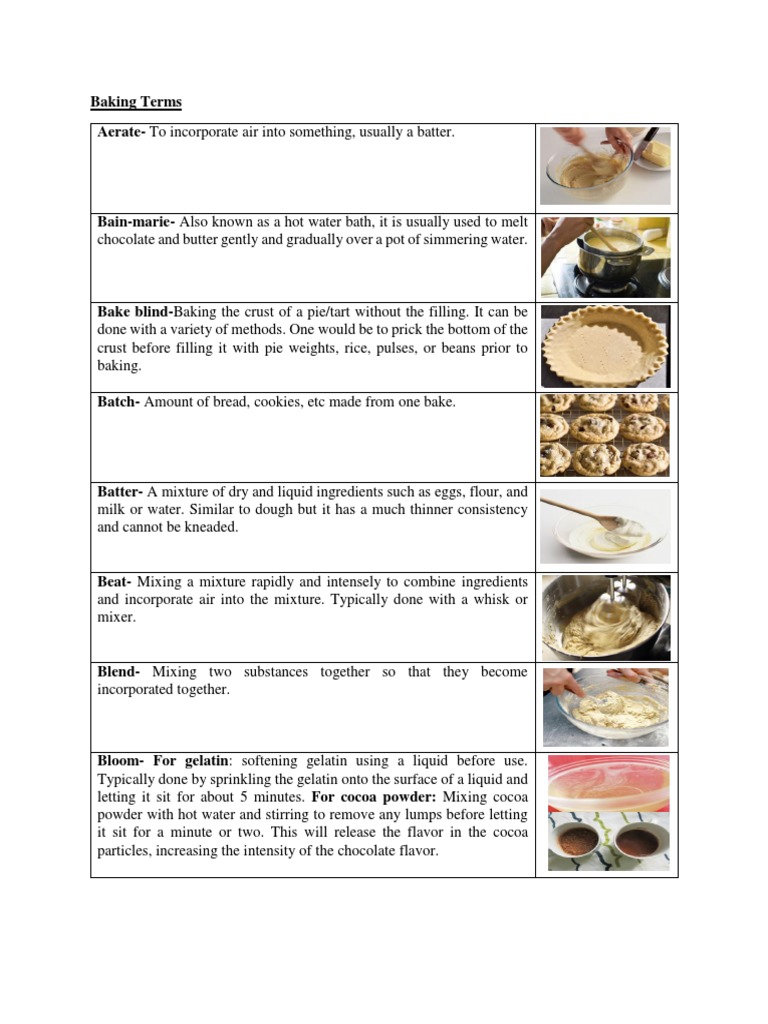 Baking Terms | PDF | Breads | Dough