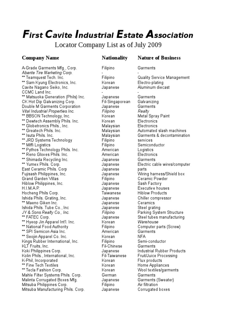 FCIE Locator Company List - 2019 July 11.odt | Manufactured Goods ...