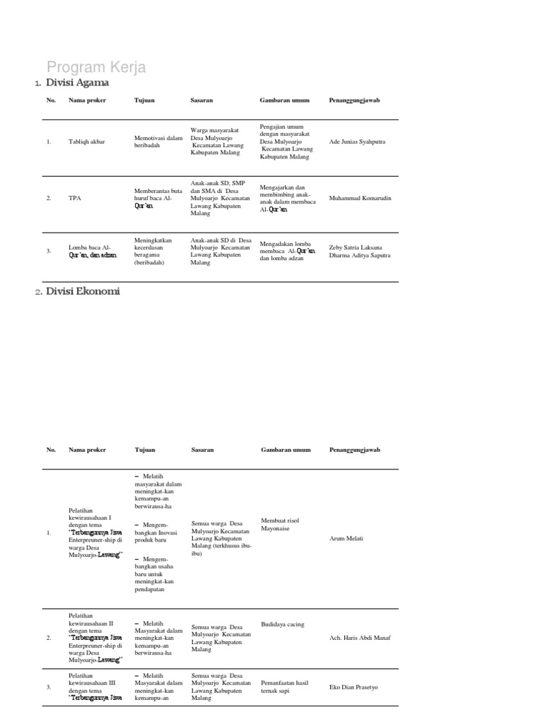 Contoh Program Kerja KKM-1 PDF | PDF