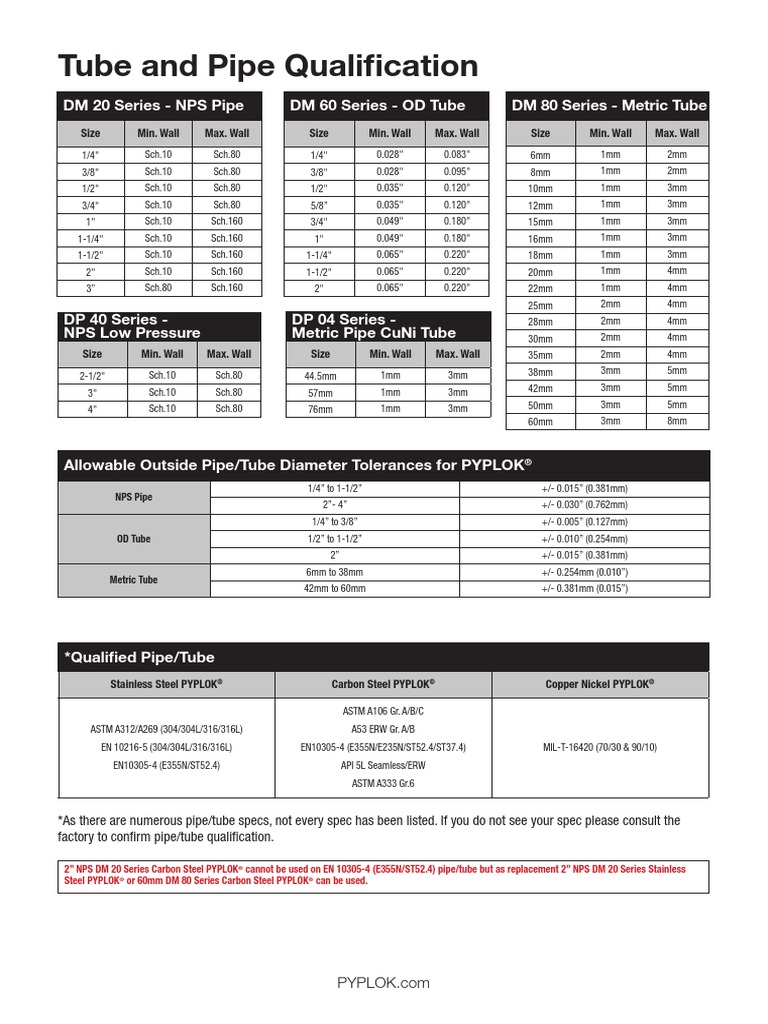 Tube and Pipe Qualification: DM 80 Series - Metric Tube DM 60 Series ...
