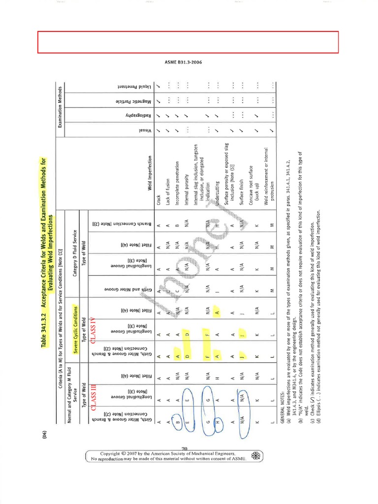ASME B31 3 Table 341 3 2 PDF | PDF
