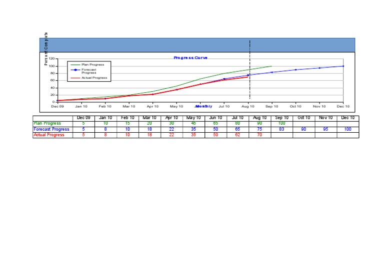 Project Curves | PDF