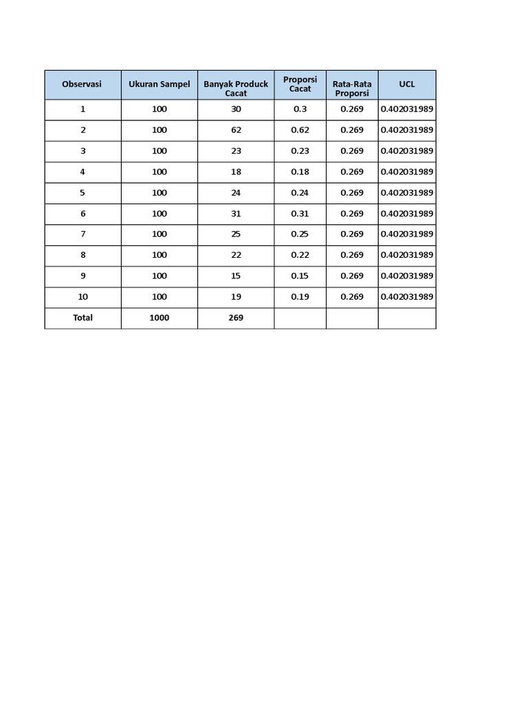 P-Chart Analysis for Defects | PDF | Home & Garden | Science & Mathematics
