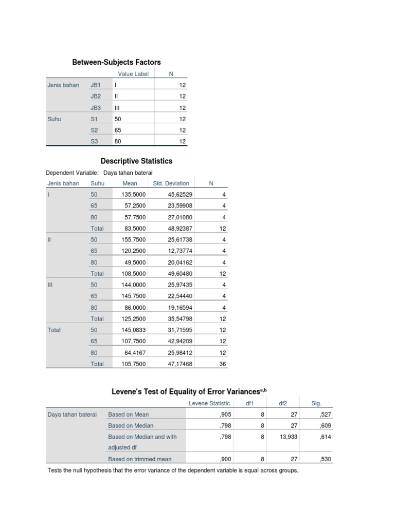 Between-Subjects Factors | PDF | Multiple Comparisons Problem | Errors And Residuals