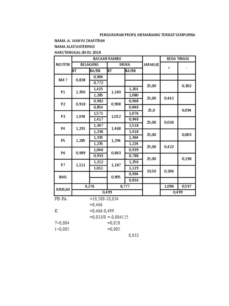 Tabel Pengukuran Profil Memanjang Terikat Sempurna | PDF