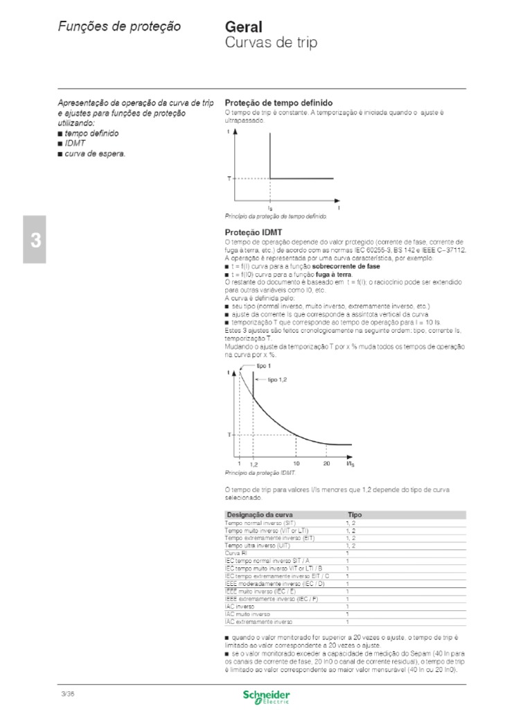 Tabela Curva Inversa IEC | PDF