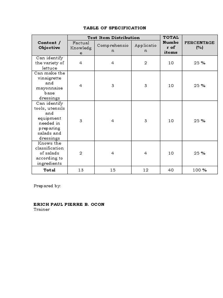 Table of Specification - CEO