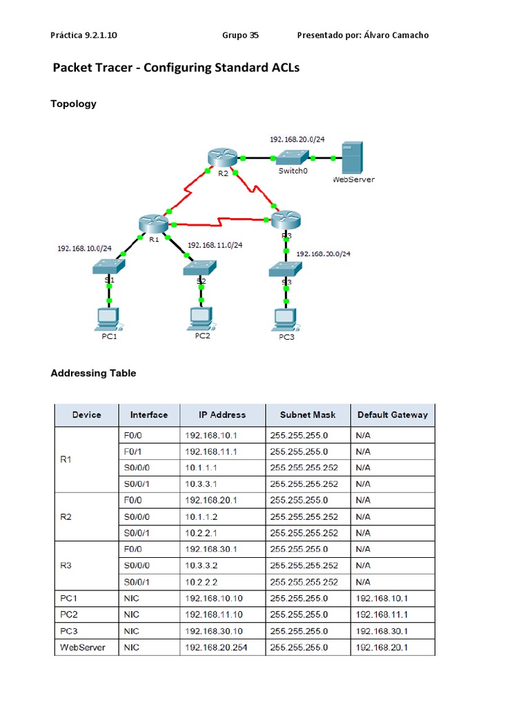 Packet Tracer - Configuring Standard Acls: Topology | PDF | Router (Computing) | Computer Network