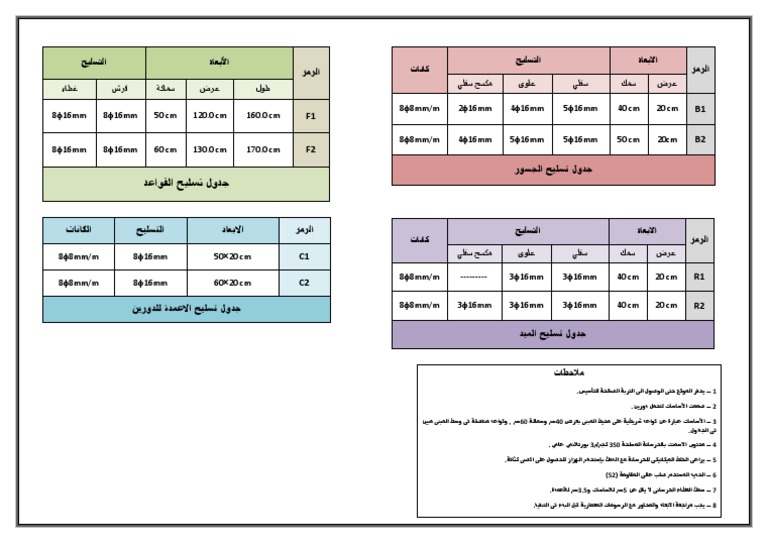 Shoqria | PDF