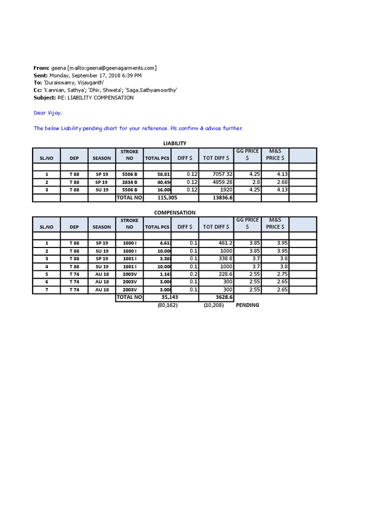 Liability: Dear Vijay, The Below Liability Pending Chart For Your ...
